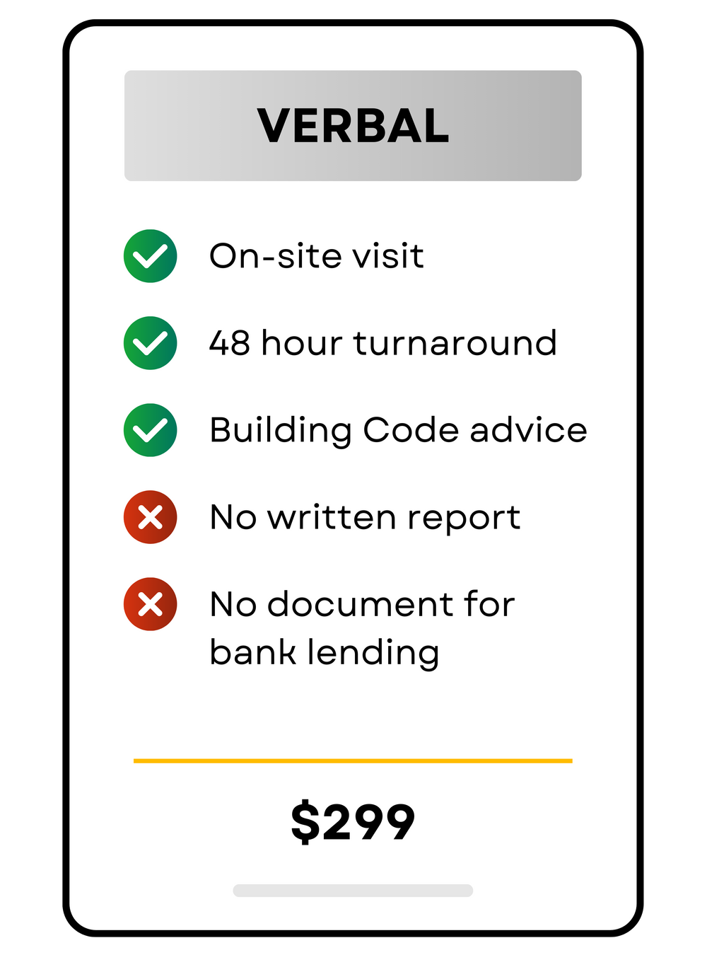 Qualified Building Inspectors in Auckland | 15+ years experience ...